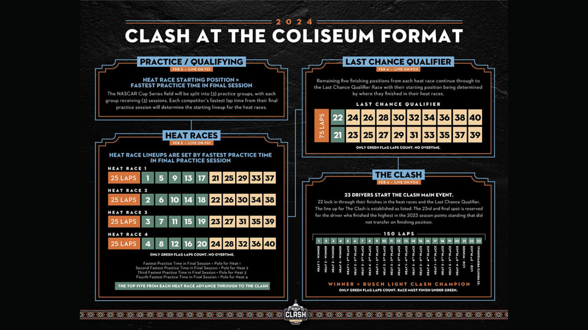 Will the NASCAR Busch Light Clash At The Coliseum Get Rained Out ...