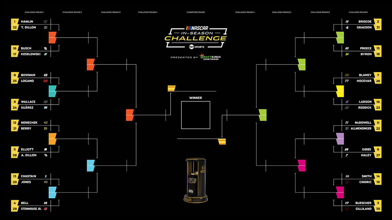 NASCAR $1 Million In-Season Challenge Tournament Bracket Revealed ...